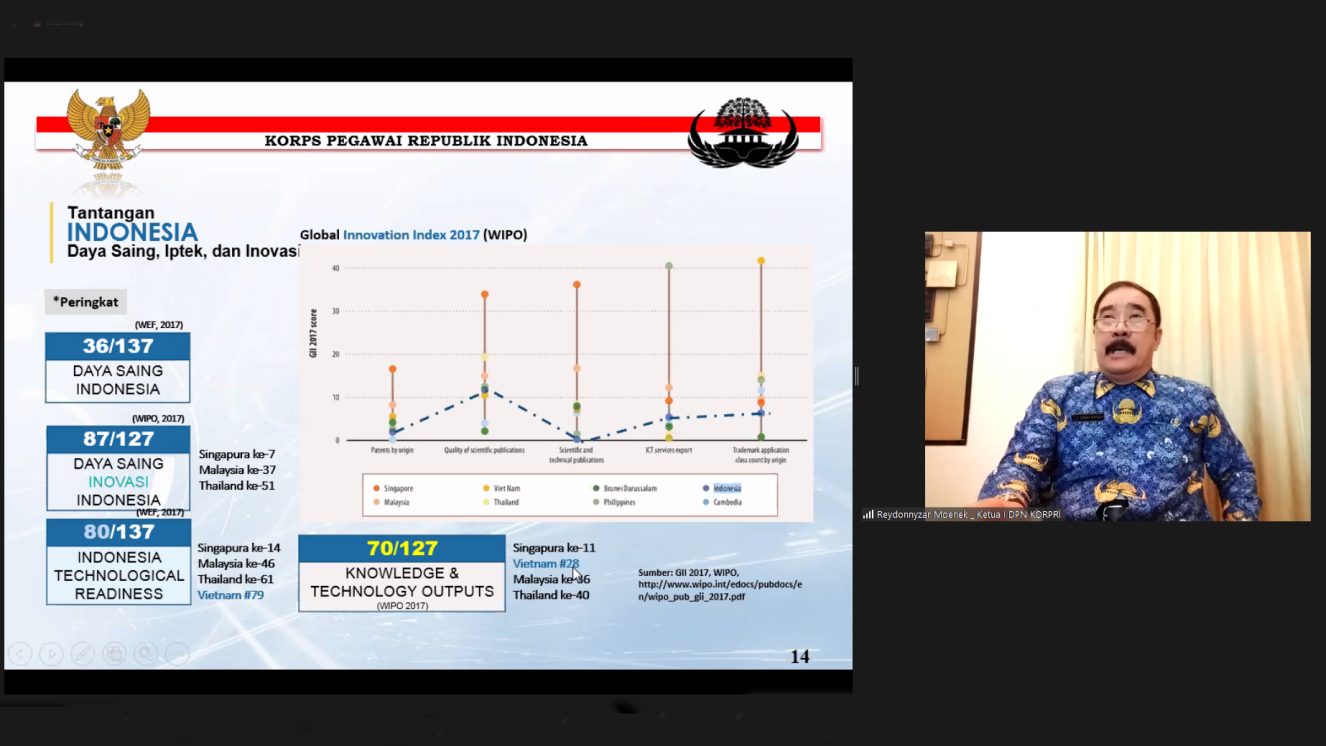 KORPRI BIG Bangun Semangat Jiwa Korsa dan Etos Kerja ASN