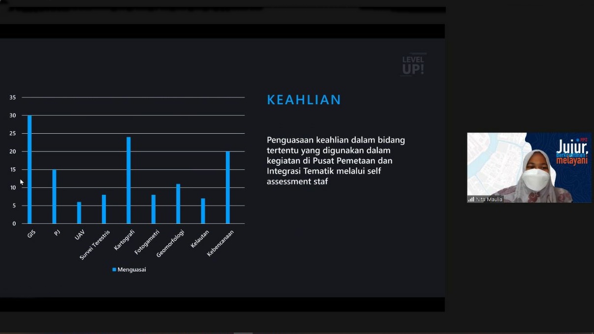 Mengenal Bisnis Proses IGT CPNS BIG Roadshow ke PPIT