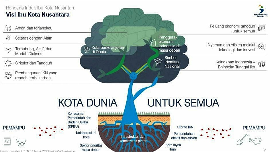 CPNS Pahami Peran Sentral BIG dalam IKN